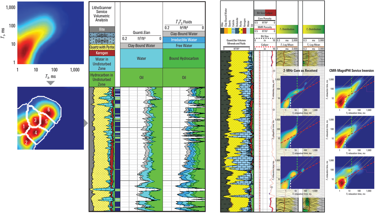 斯伦贝谢-CMR-MagniPHI – MRT&A Laboratory (YU)