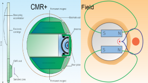 斯伦贝谢-CMR(PLUS) – MRT&A Laboratory (YU)