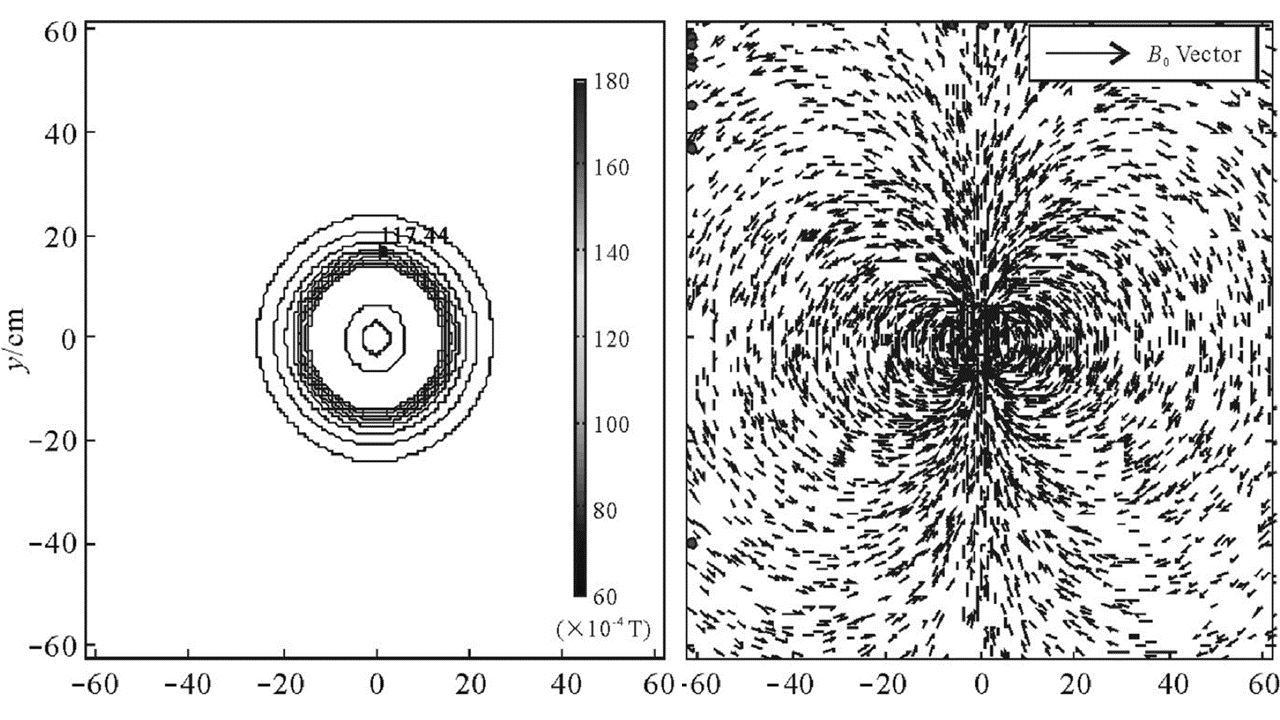 哈里伯顿-MRIL_WD – MRT&A Laboratory (YU)