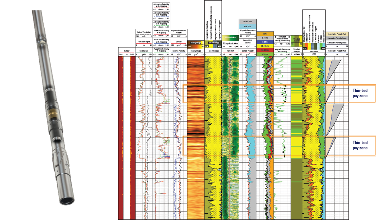 斯伦贝谢-ProVision – MRT&A Laboratory (YU)