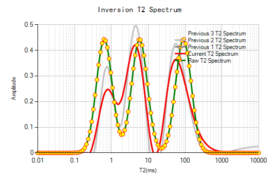 标准CPMG-T2数据集-仿真数据（三峰，T2=0.64、5.8、90ms） – MRT&A Laboratory (YU)