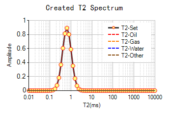 标准CPMG-T2数据集-仿真数据（单峰，T2=0.64ms） – MRT&A Laboratory (YU)
