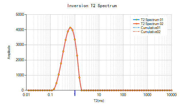 标准CPMG-T2数据集-实测数据（单峰，T2=0.64ms） – MRT&A Laboratory (YU)