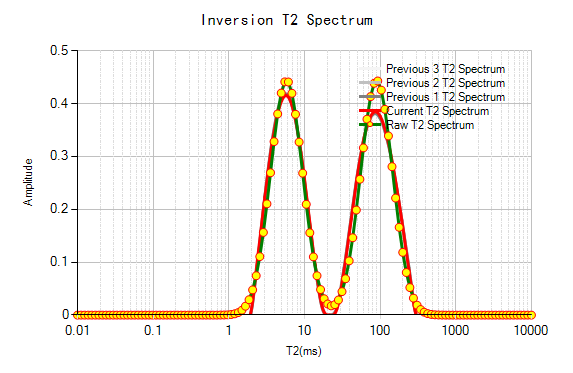 标准CPMG-T2数据集-仿真数据（双峰，T2=5.8、90ms） – MRT&A Laboratory (YU)
